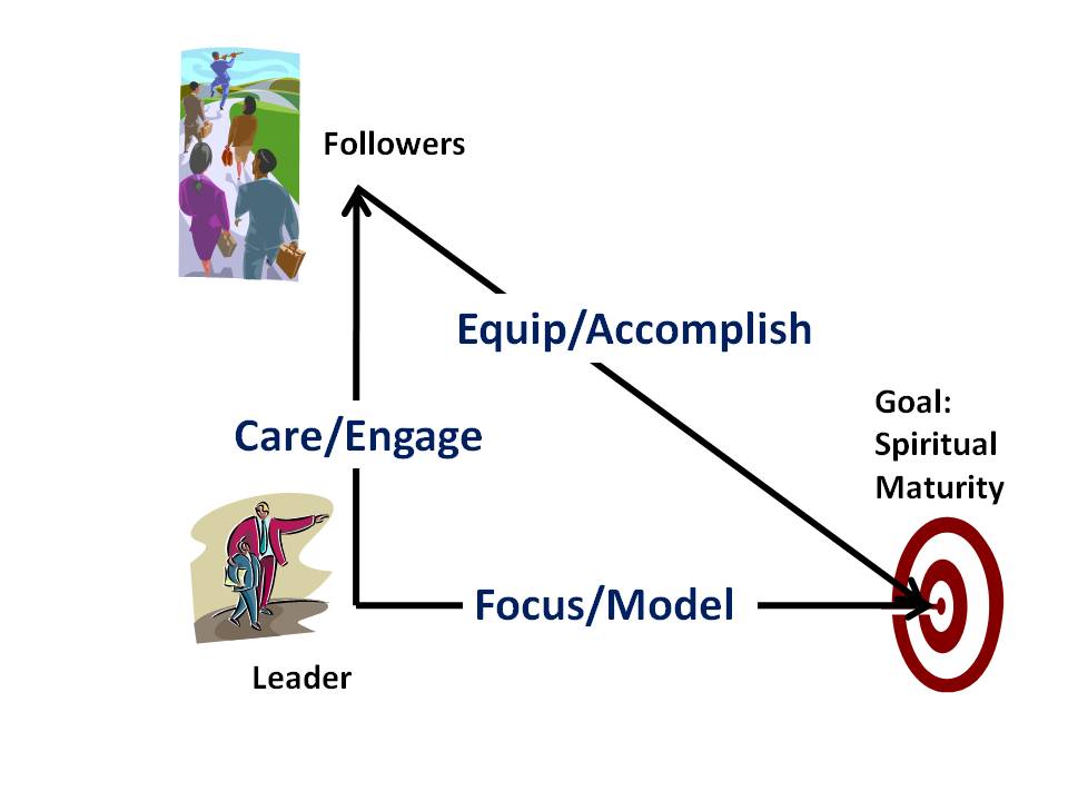 Spiritual Leadership at Home | Forging Bonds